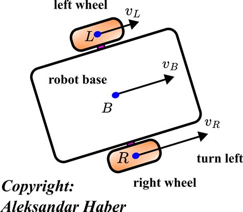 Clear And Detailed Explanation Of Kinematics Equations And Geometry