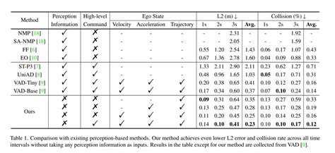 Some Questions About The Open Loop Evaluation Framework Issue OpenDriveLab UniAD GitHub