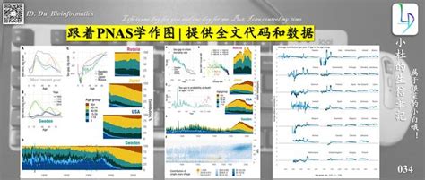 跟着pnas学作图 提供全文数据和代码 知乎