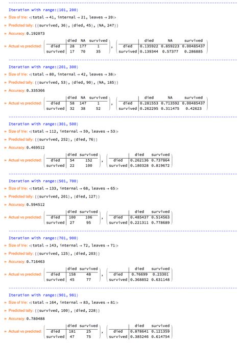 Progressive Machine Learning Examples Mathematica For Prediction Algorithms