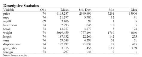Asdocx Examples Basic Use Asdocx Publication Quality Tables In Stata