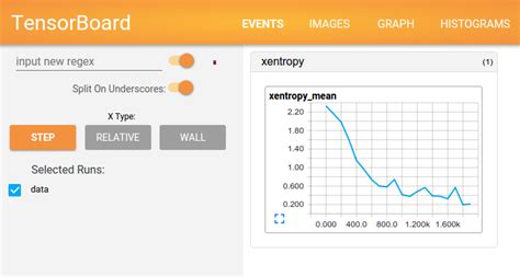 Python Observing Tensorflow Rnn Model Weights Stack Overflow