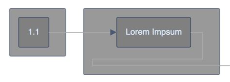 Edges Into Nested Nodes Are Taking Unnecessary Turns · Issue 31