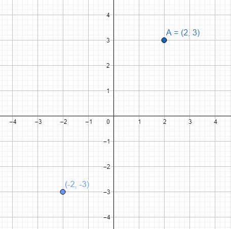 Triangle X Y Z Has Vertices At And Fi Quizlet