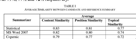 Table I From Improvement Of Email Summarization Using Statistical Based Method Semantic Scholar