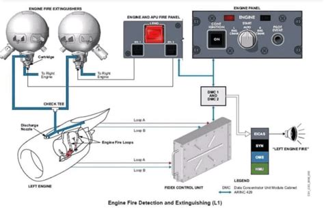 Aircraft Fire Control Aeropeep