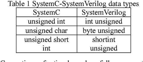 Table 1 From A Novel Low Cost Interface Design For Systemc And