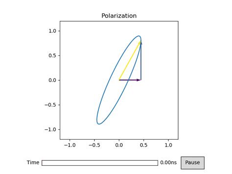 animatplot 狂拽炫酷的Python动图库 知乎