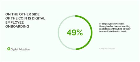 10 Digital Onboarding Best Practices