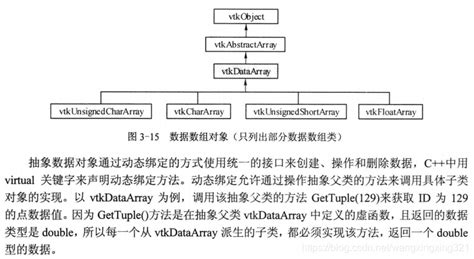 vtk图形图像开发进阶 学习笔记 03 vtk的基本数据结构 csdn博客