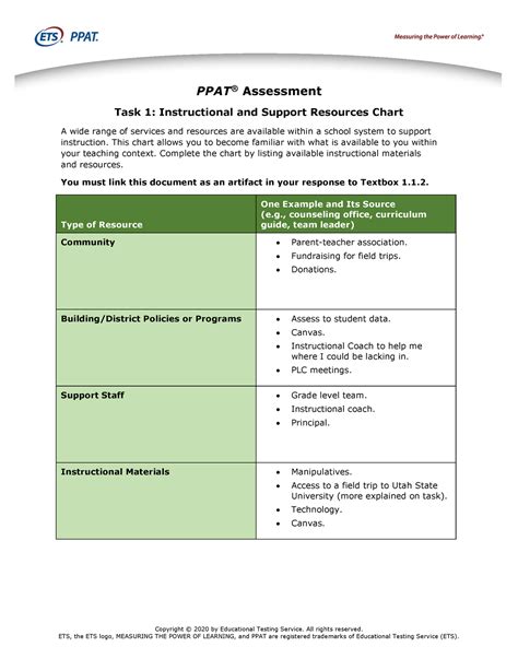 Ppat Taskonepointonepointtwo Copyright © 2020 By Educational Testing Service All Rights