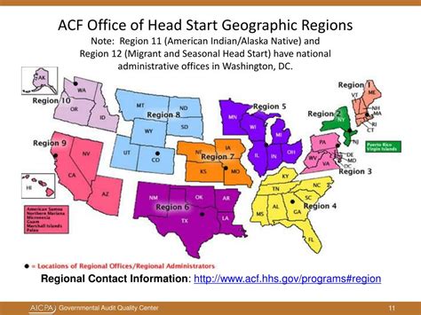 Ppt Auditing The Head Start Program As Part Of Your Single Audit
