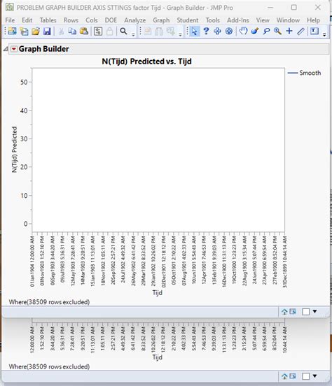 Problem Time Axis Settings Graph Builder Jmp User Community