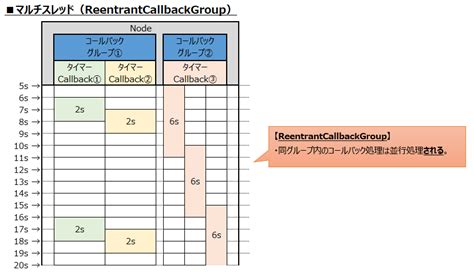ROSPython並行処理マルチスレッドを実装しよう ページ たっきんの秘密の投資開発部屋