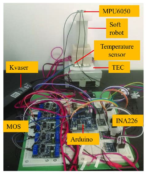 Prototype Of The Soft Robot And Its Control System Download Scientific Diagram