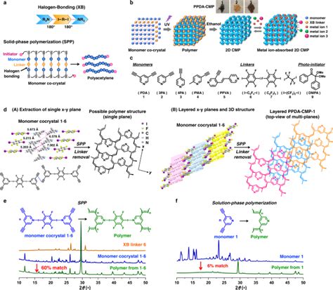 2d Conjugated Microporous Polyacetylenes Synthesized Via Halogen Bond Assisted Radical Solid