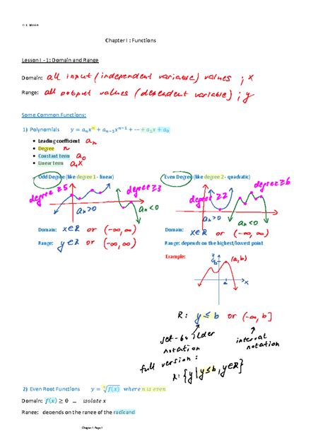 I 1 Lesson Calculus 12 Chapter 1 Notes Domain Range Some Common Functions 1 Polynomials