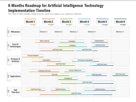 6 Months Roadmap For Artificial Intelligence Technology Implementation