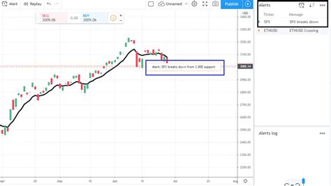 Complete Guide To Tradingview Alerts