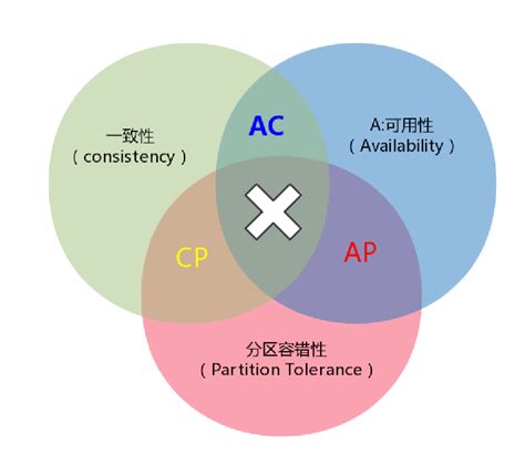 数据库理论课件列族数据库 Csdn博客