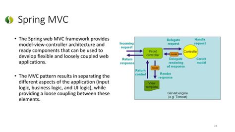 Introduction To Spring Framework PPTX Programming Languages Computing