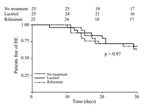 Why Does Hepatic Encephalopathy Develop After Transjugular Intrahepatic Portosystemic Tips