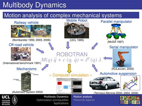 Ppt Optimization Of Multibody Systems Powerpoint Presentation Free