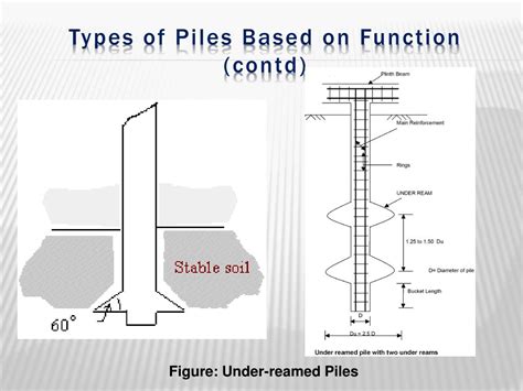 Ppt Ce 200 Details Of Construction Powerpoint Presentation Free
