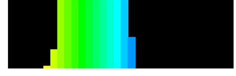 Figure 1 From Camshift Improvement On Multi Hue And Multi Object