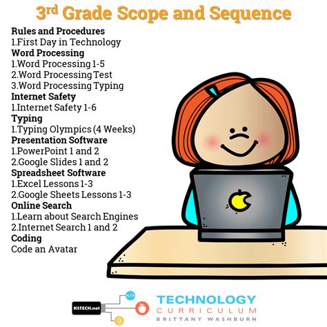 Elementary Technology Curriculum Technology Curriculum