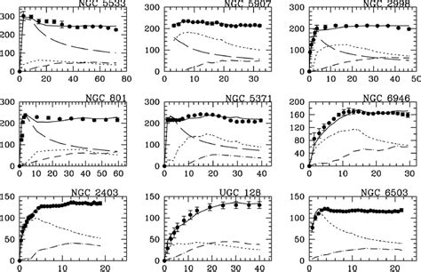 Rotation Curves With Mond 1 5 Download Scientific Diagram
