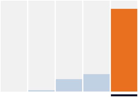 Wifi7 Infographic Mouser Electronics