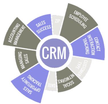 NetSuite CRM India Number 1 Cloud Base CRM