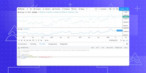 Using Quandl Data In Pine Scripts Is Easier Than Ever — Tradingview Blog