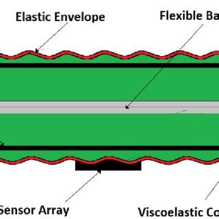 Arm Segment Technological Structure Download Scientific Diagram