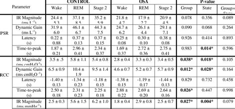 model parameter estimates download table