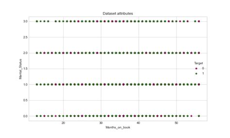 GitHub BeatrizFerLim Naive Bayes Understanding The Algorithm