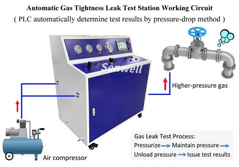 Oil And Gas Pipeline Hydrostatic Burst Pressure Tester Senwell