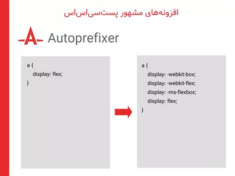Introduction To Postcss Ppt