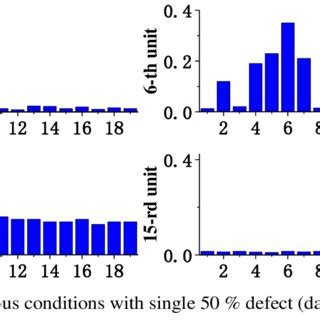 Figure2 The Time Domain Function Of The Stimulus Samples Download Scientific Diagram