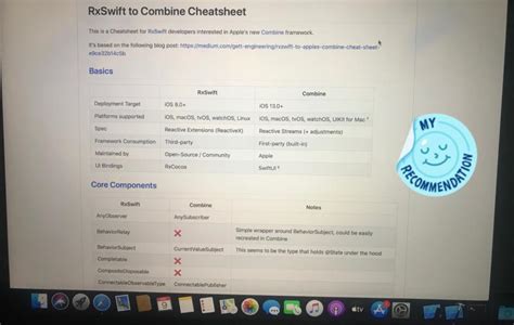 Mahin Ibrahim On Linkedin Combine Combineframework Combine