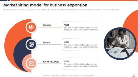 Potential Market Sizing Powerpoint Ppt Template Bundles Presentation