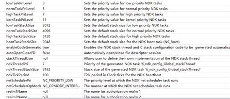 rtos processor sdk am437x about ndk task thread priority processors