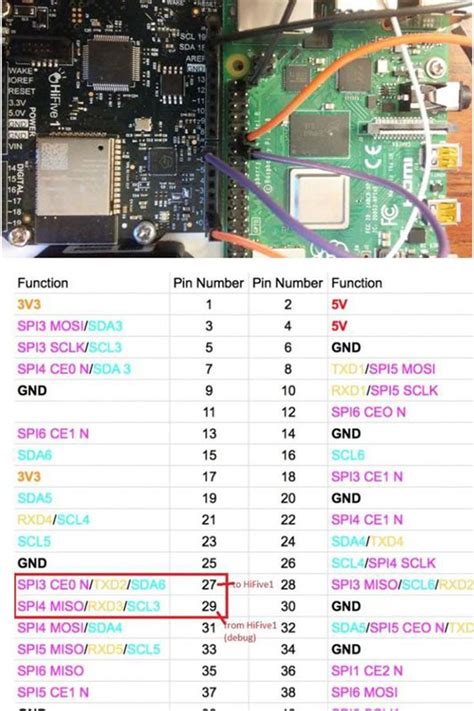 Establishing UART Communication Between Pi And HiFive Boards