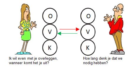 Complementaire Transacties Coachynl