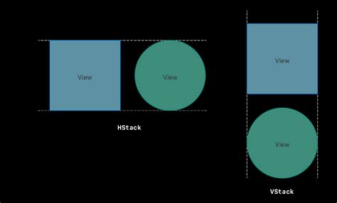 Como Criar Hstack E Vstack Em Uikit Um Passo A Passo By Sofia