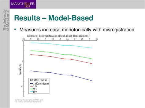 A Generic Method For Evaluating Appearance Models And Assessing The Accuracy Of Nrr Roy