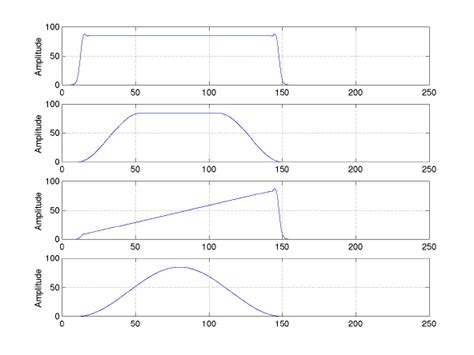 Sweeps Designed For Synthetic Modelling From Top Linear Sweep With Download Scientific