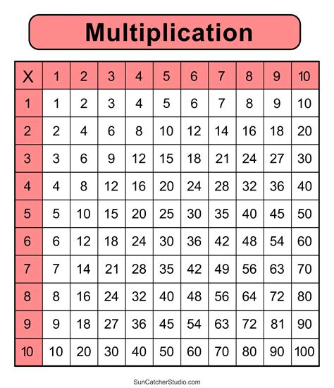 Six Times Tables Chart Printable