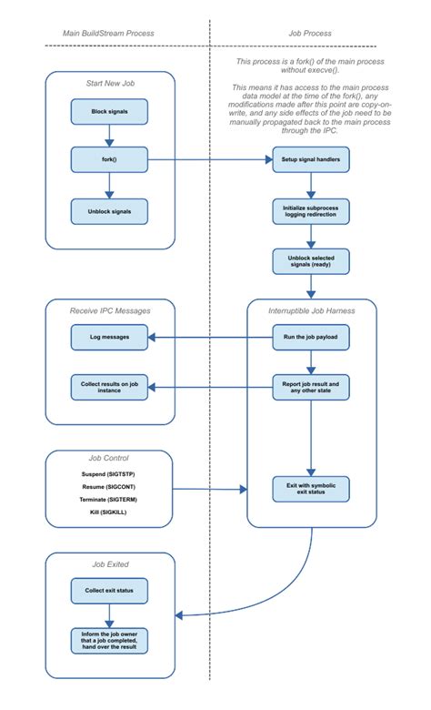 Scheduler — Buildstream 201 Documentation